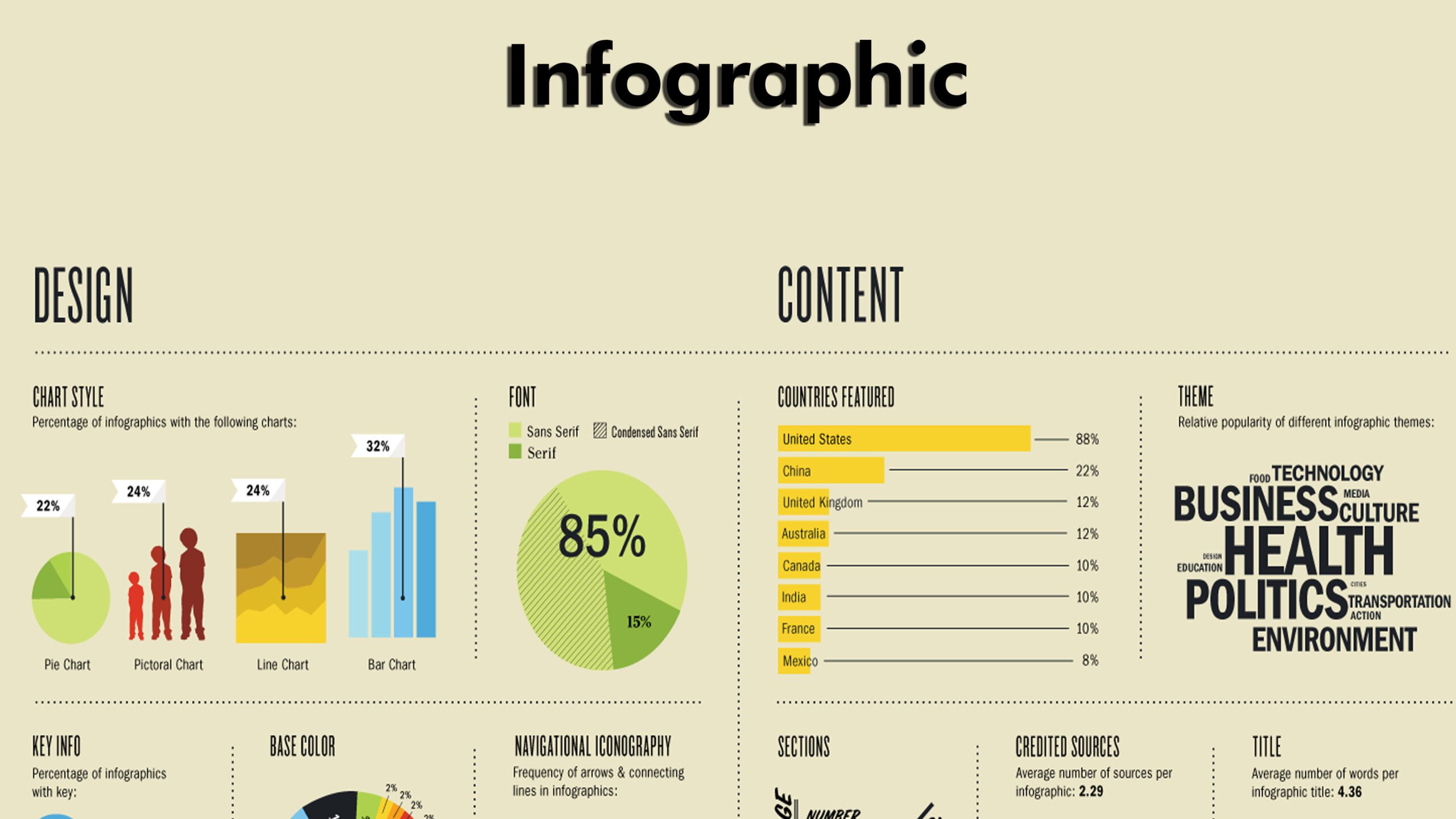 How to make an effective Infographic? - Infocresst